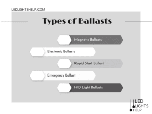 What is a Light Ballast?