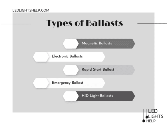 What is a Light Ballast?
