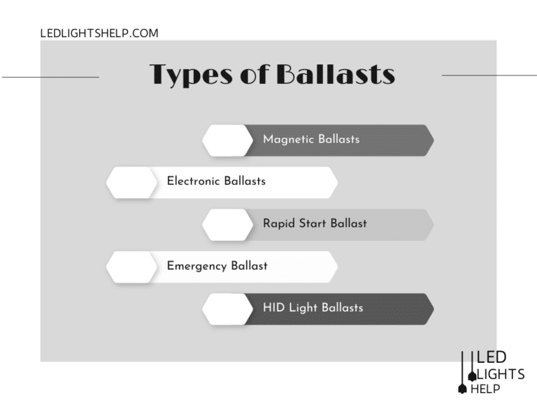 What is a Light Ballast?