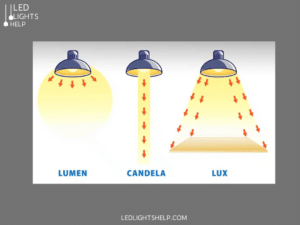 Candela vs Lumens - Differences Explained