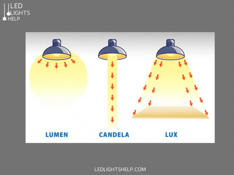 Candela vs Lumens - Differences Explained
