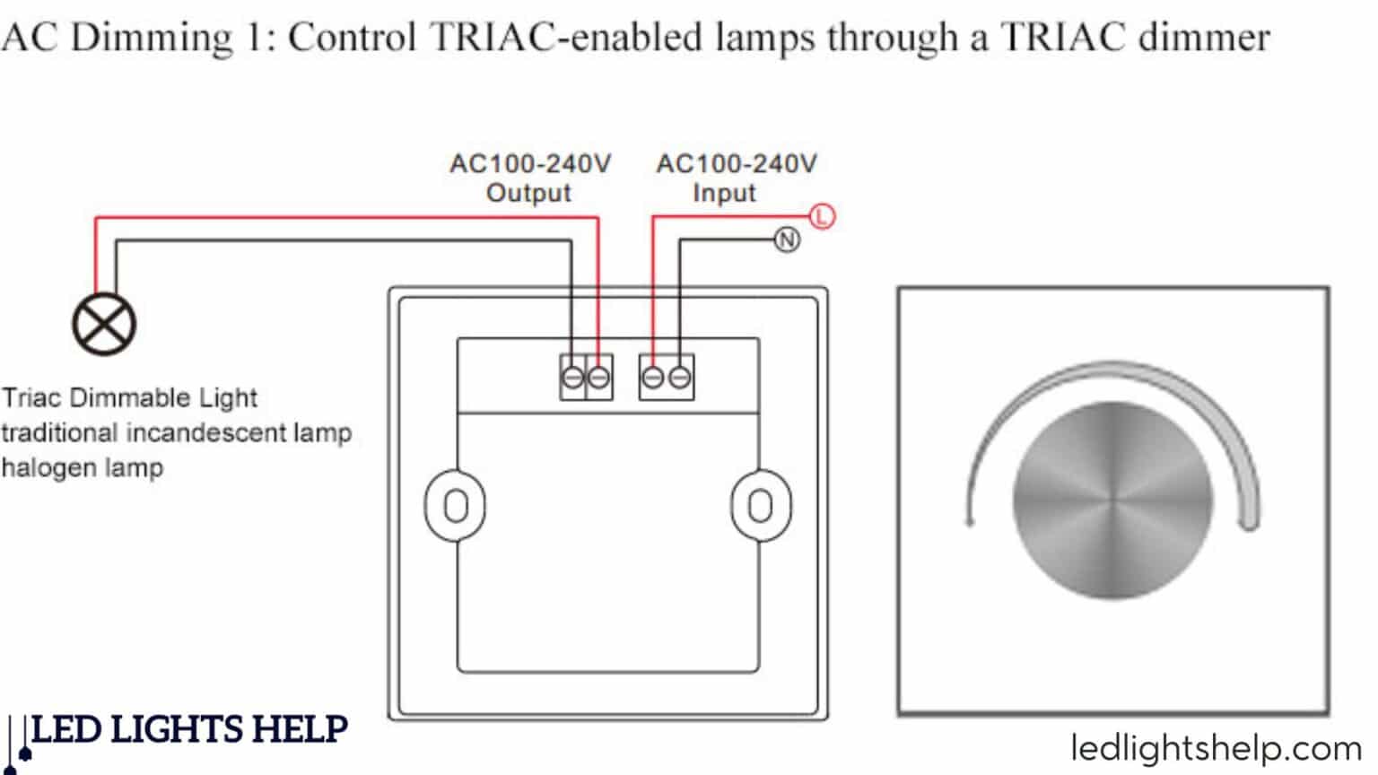 What is a TRIAC Dimmer? A Beginners Guide